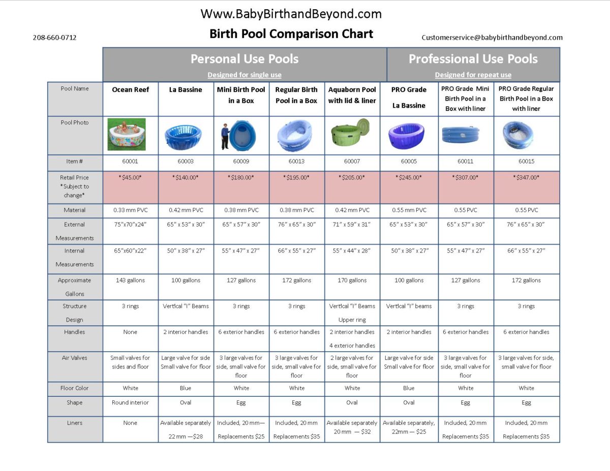 Birth Pool Comparison Chart – Baby Birth and Beyond