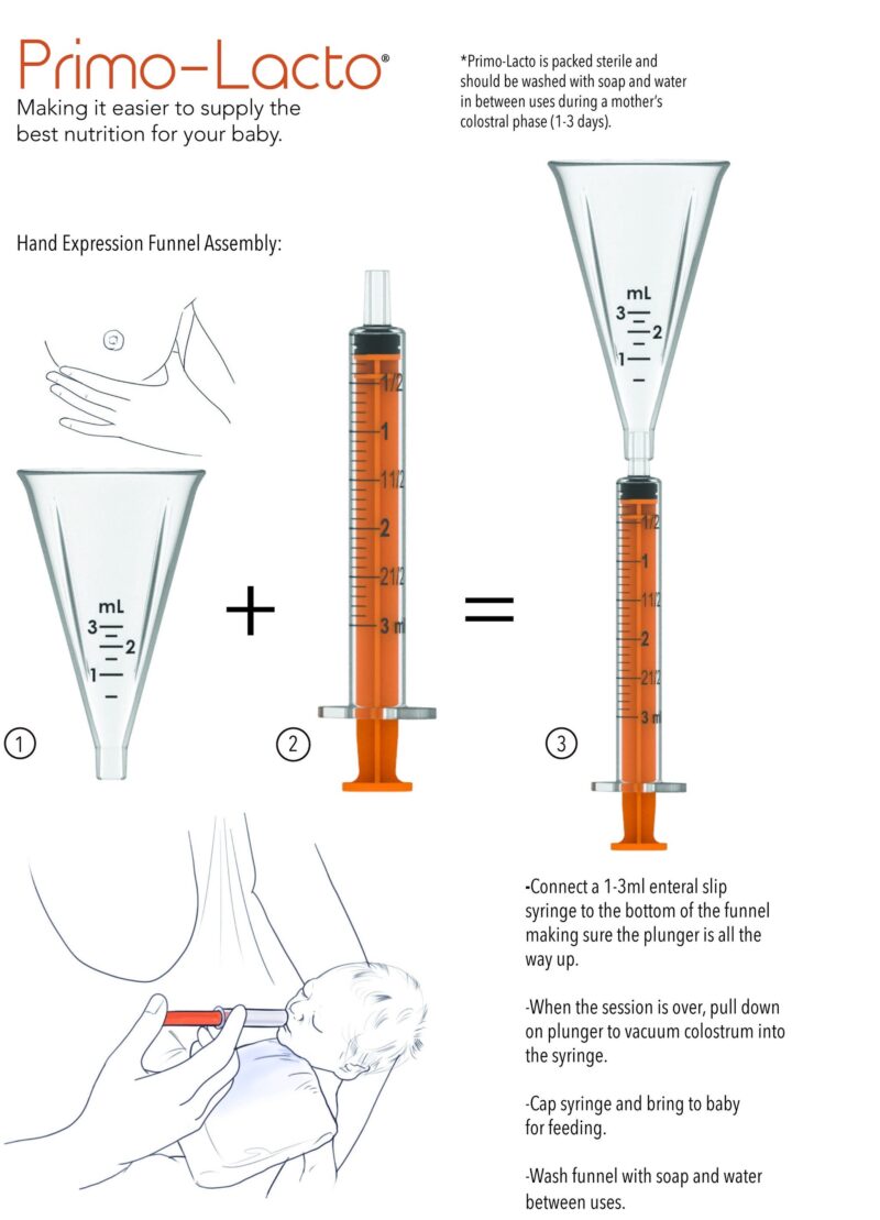 Lansinoh Primo-Lacto Hand Expression Kit – Baby Birth and Beyond